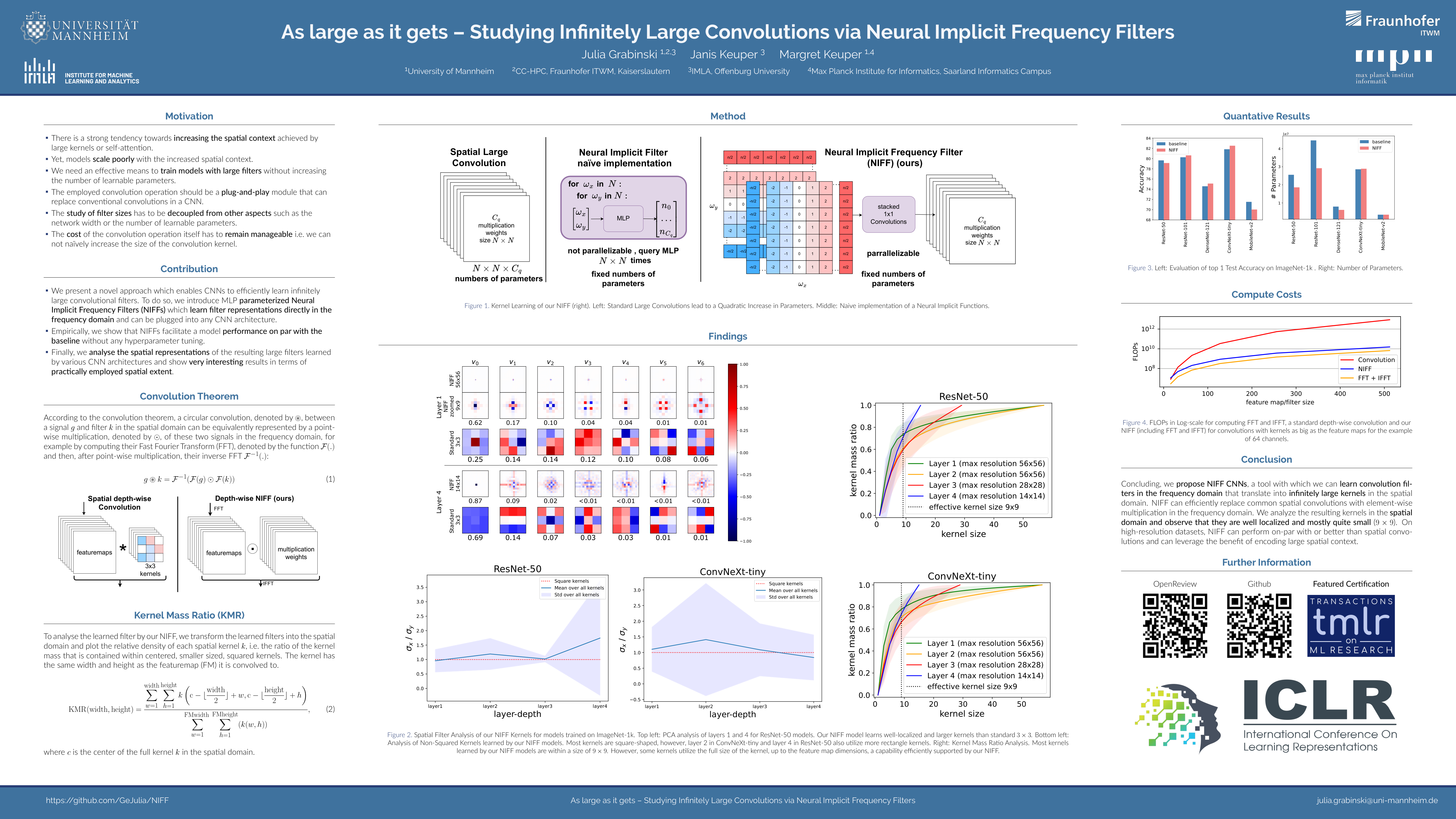 ICLR Poster As large as it gets – Studying Infinitely Large Convolutions via Neural Implicit ...